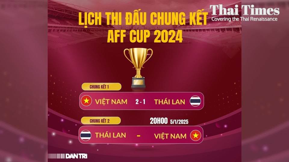 Vietnam Secures 2-1 Victory Over Thailand in ASEAN Championship Final ...