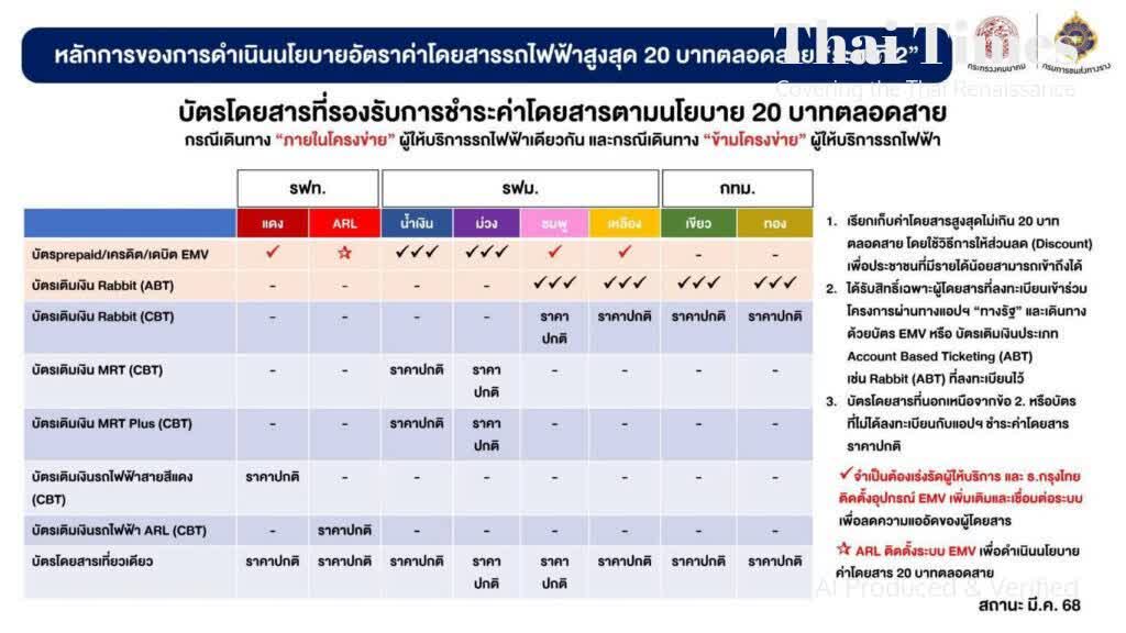 Bangkok Launches 20-Baht Flat Fare Scheme for Electric Train Network ...